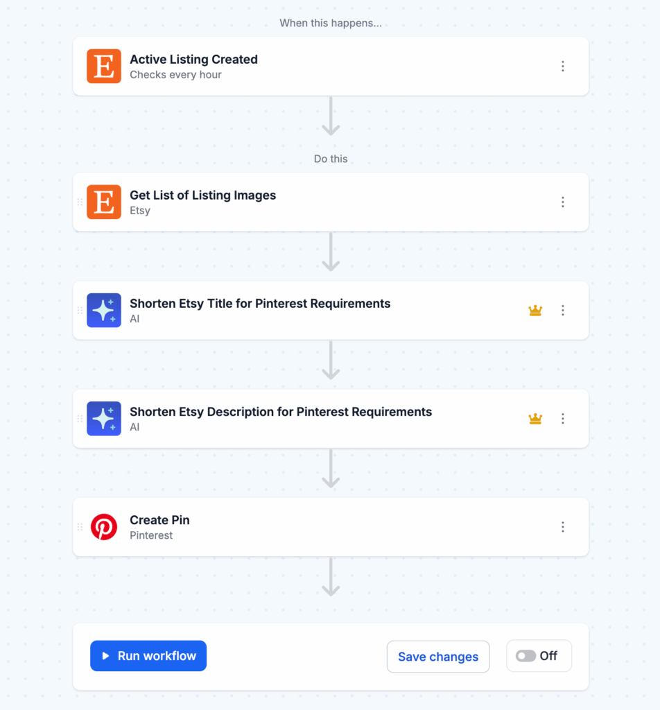 Learn How to Automate Pinterest Posts From Etsy Listings | MESA
